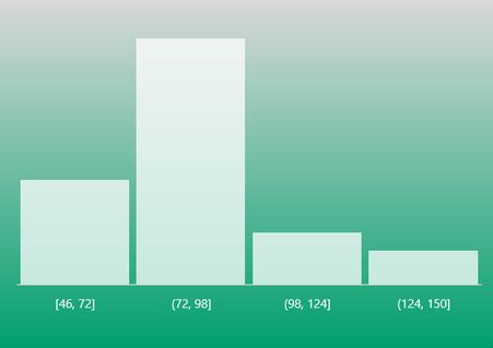 Excel 2016 Neue Features Excel Tipps Und Vorlagen