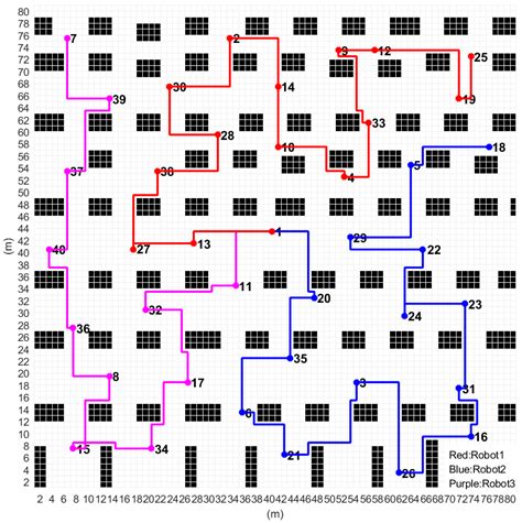 Multirobot Task Planning Method Based On The Energy Penalty Strategy