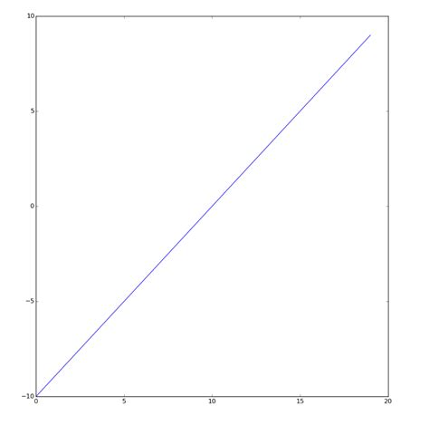 Solved Python Modify To Get The Following Graphs Thank