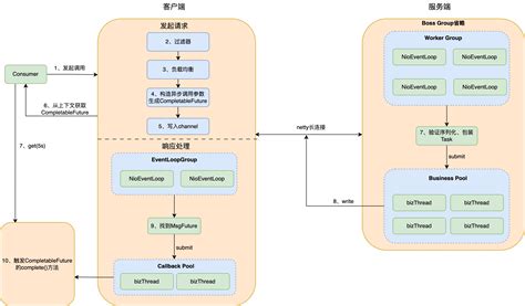 记一次 Jsf 异步调用引起的接口可用率降低 · 测试之家