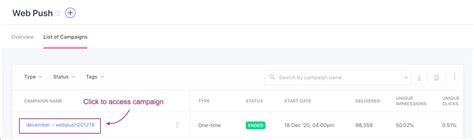 analyzing web push campaigns