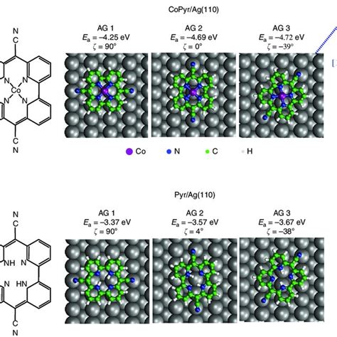 Analysis And Simulation Of Low Energy Electron Diffraction Leed Data Download Scientific