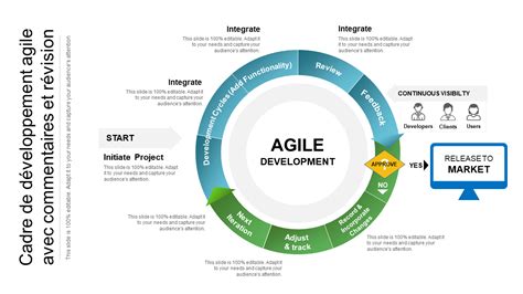 Top 10 Des Exemples De Framework De Développement Avec Des Exemples Et