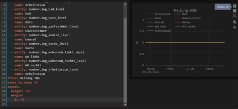 Title And Legend Overlapping · Issue 76 · Dbuezaslovelace Plotly Graph Card · Github