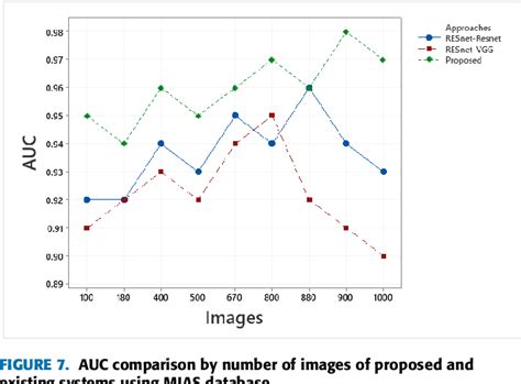 Figure 1 From Automated Breast Mass Classification System Using Deep Learning And Ensemble