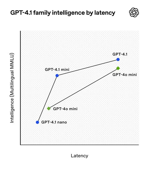 Gpt4 Openai Ai Machinelearning Innovation Coding Nlp Soumik Dhar