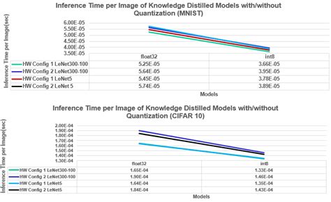 Github Naveen Lalwanicompression Techniques For Deep Neural Networks