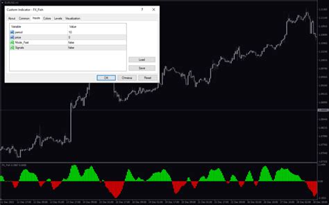FX Fish MT4 Indicator Download For FREE MT4Collection