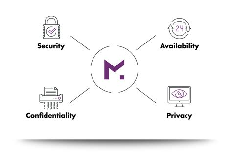 About Messagepoint Award Winning Ccm Platform