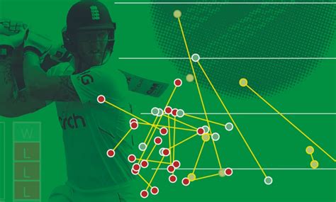 How Is Machine Learning Used In Cricket The Event Chronicle
