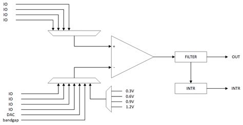 Comp Linkedsemi Documentation Center