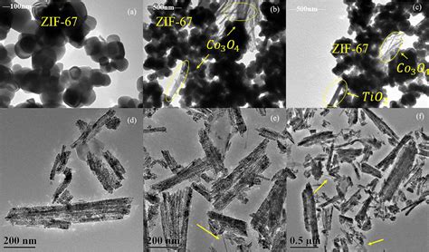 figure 2 from zif 67 co3o4 tio2 electrode materials for highly sensitive nonenzymatic lactic