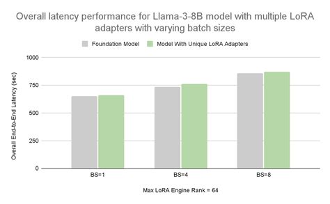 Rtx Ai Pc 和工作站上部署多样化 Ai 应用支持 Multi Lora英伟达 Multi Lora Csdn博客