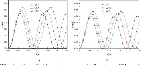 Figure 6 From Vibration Analysis Of Porous Functionally Graded Material