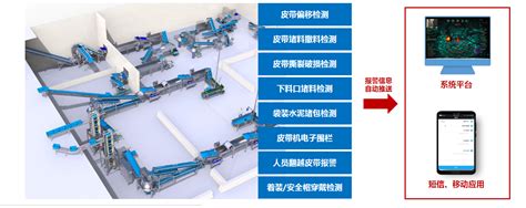 中科智云X Brain皮带机智能识别解决方案 皮带跑偏监测预警系统 皮带撕裂报警系统 云巴巴 云巴巴