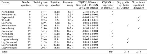 table 1 from censored quantile regression neural networks semantic