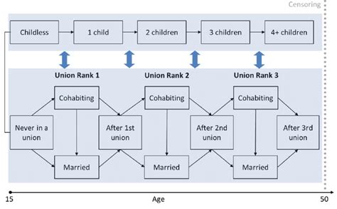State Space Representation Of The Model Download Scientific Diagram