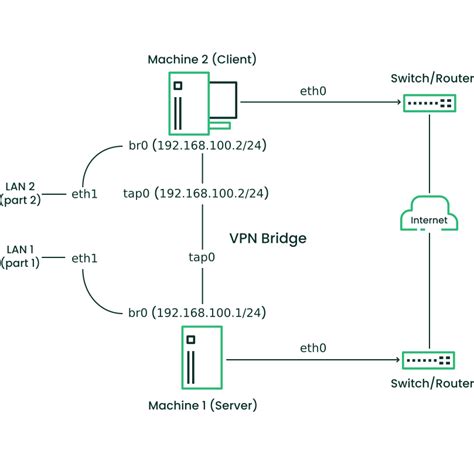 Sles Sp Security And Hardening Guide Configuring A Vpn Server