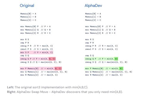 Nishant Sinha On Linkedin Programming Computerscience Sorting Rl