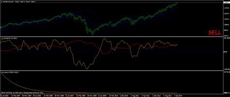 I Am Essam Best Programming Mml In The World Mql4 And Metatrader 4 Mql5