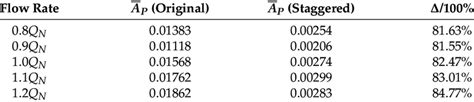 Average Values And Variation Values Of F Bpf Amplitude Download