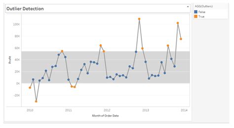 How To Do Outliers Detection And Handling In Tableau Perficient Blogs