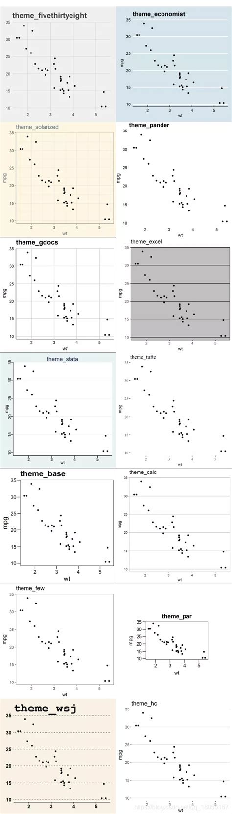 Ggplot2中的一些内置主题格式ggplot Theme Csdn博客 Ggplot2中的一些内置主题格式ggplot Theme Csdn博客