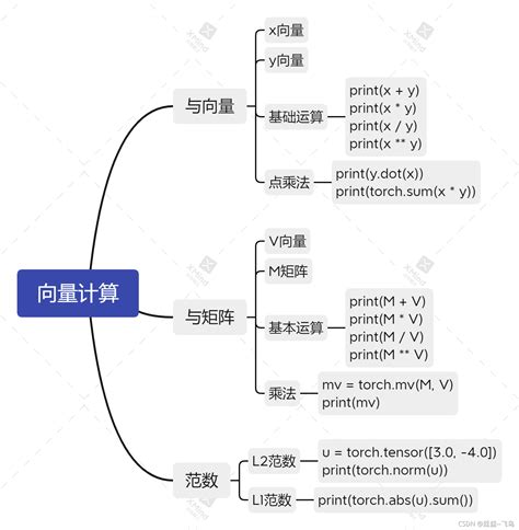 Pytorch 向量计算torch 二维矩阵行向量的模 Csdn博客 Pytorch 向量计算torch 二维矩阵行向量的模 Csdn博客