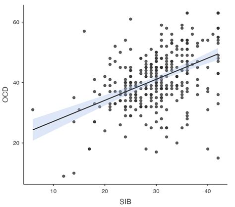 Running And Interpreting Multiple Regression In Jamovi Exploring