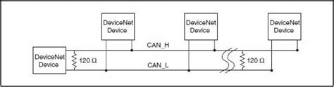 Cabling NI Industrial Communications For DeviceNet Help National Instruments