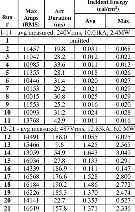 Average And Maximum Heat At 12 Download Scientific Diagram