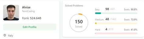 Alvise Bruni On Linkedin Leetcode Coding Algorithm Programming Java