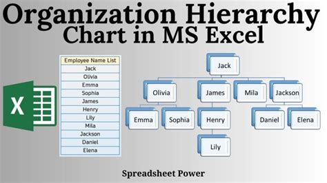 Learn Microsoft Excel On Linkedin How To Make Organization Chart In Excel