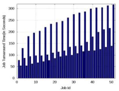 Figure 1 From Rule Based Grid Scheduling In Static Job Submission