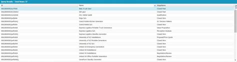 abhinav s salesforce blog copy record from developer console query