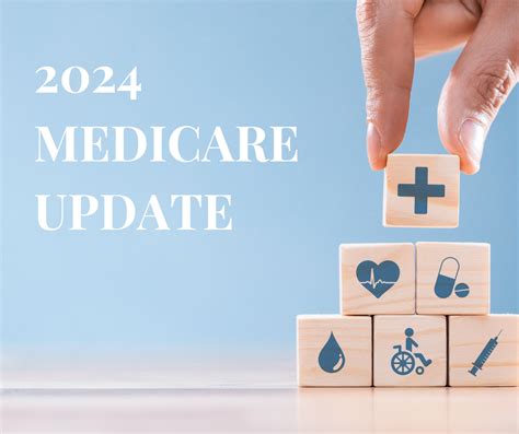 Cms Announces 2024 Medicare Parts A And B Premiums And Deductibles Part