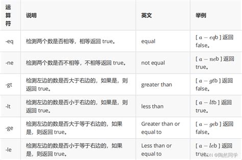 Shell算术运算符流程控制函数使用数组以及加载其它文件的变量 陶然同学 博客园