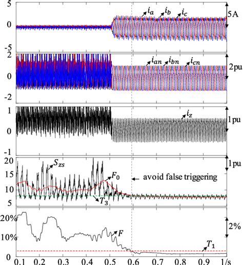 Figure 1 From Real Time Open Circuit Fault Diagnosis Method For T Type Rectifiers Based On