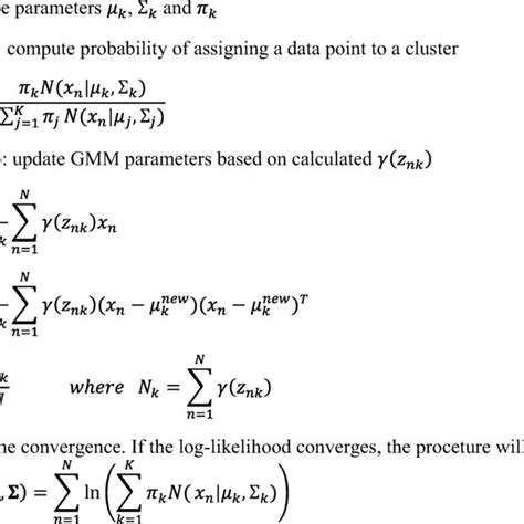 Log Likelihood Convergence Diagram A Em Convergence Behavior According