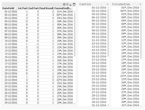 Solved Date Square Problem Qlik Community 1120811
