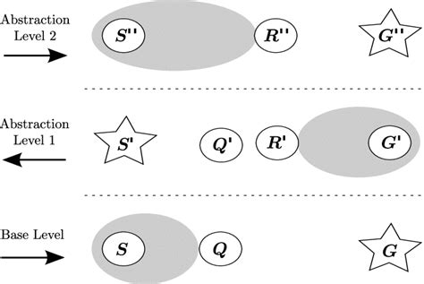 An Example Of The Operation Of The Switchback Algorithm In A 3 Level Download Scientific
