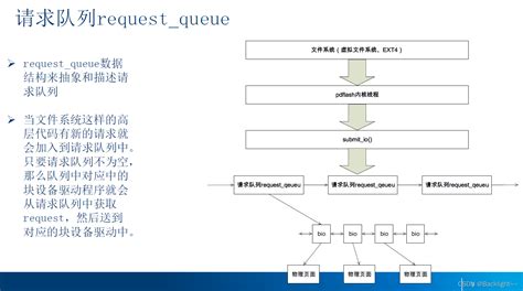 Linux内核学习11——编写块设备驱动程序（上）用linux260内核 实际操作linux块设备驱动数据结构与函数gendisk结构 Csdn博客
