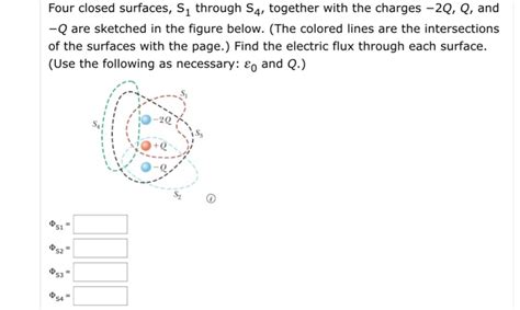 Solved Four Closed Surfaces S1 Through S4 Together With Chegg Com