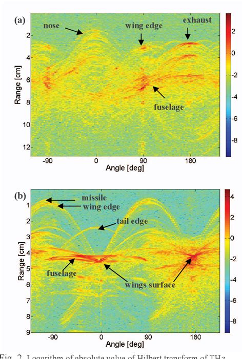 Figure 2 From Terahertz Radar Cross Section Measurements Semantic Scholar
