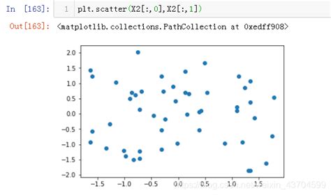 最基础的分类算法 K近邻算法k Nearest Neighbors Knn利用sklearnneighborskneighborsclassifier类实现k近邻 Csdn博客