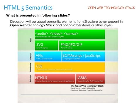 Html5 Semantics