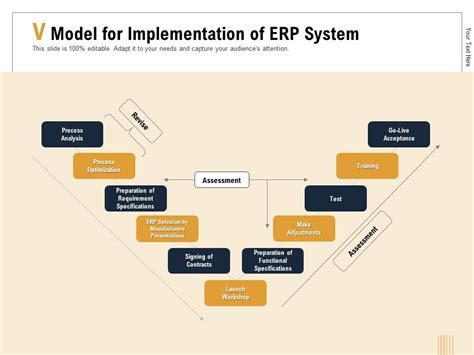 business activity flows optimization v model for implementation of erp