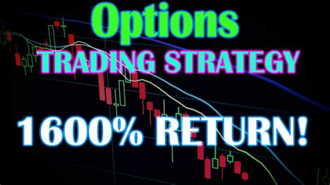 Beste Handelsindicator Voor Opties Unreal Algo Indicator Testen Forexmarketview