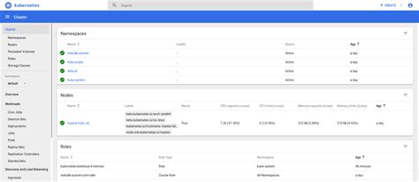 Kubeconfig Files Cannot Login The Dashboard · Issue 2474 · Kubernetesdashboard · Github