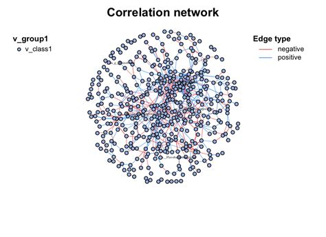 Pctax Analyzing Omics Data With R 8 Network Analysis